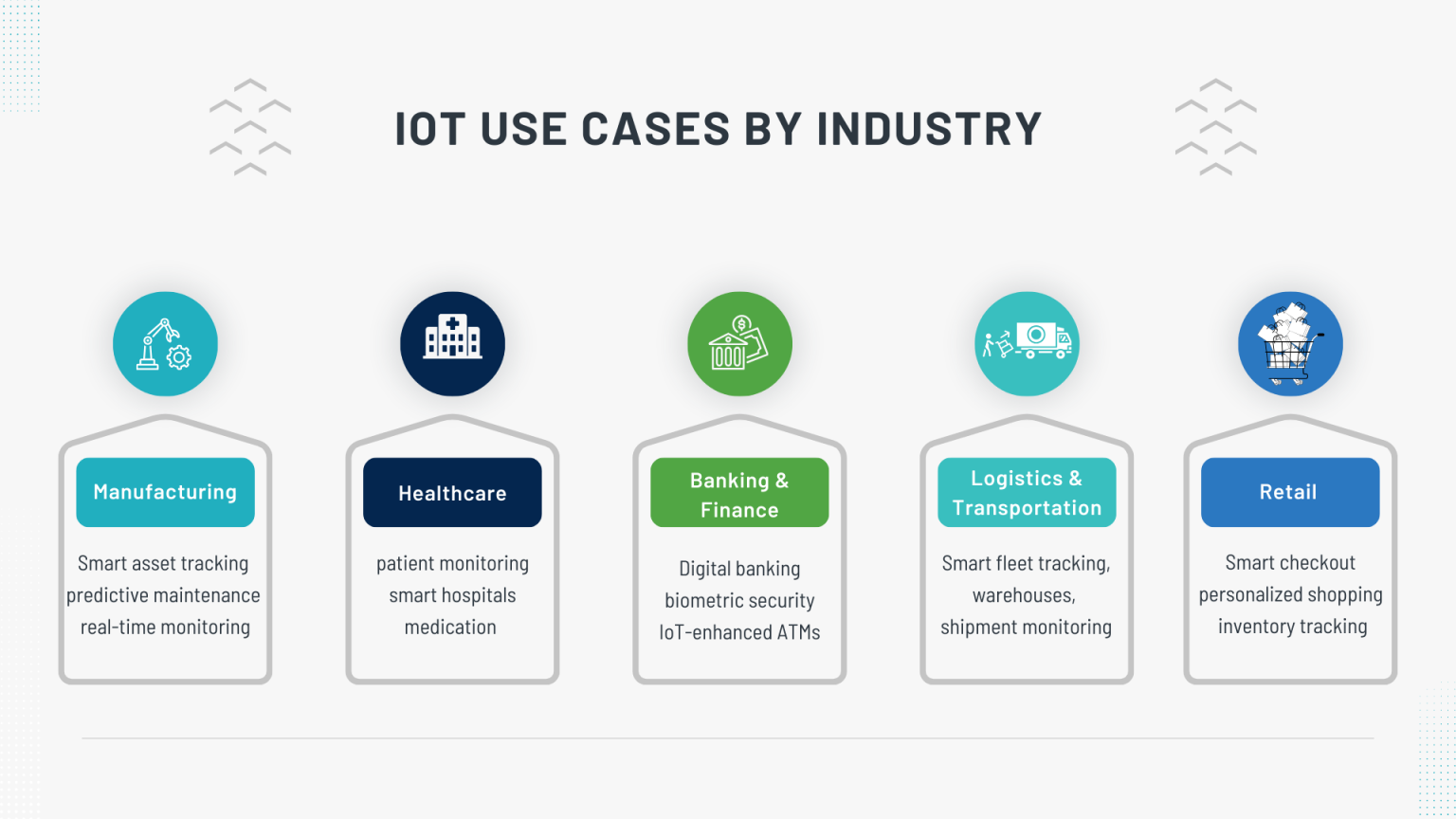Internet of Things Applications Transforming World Industries