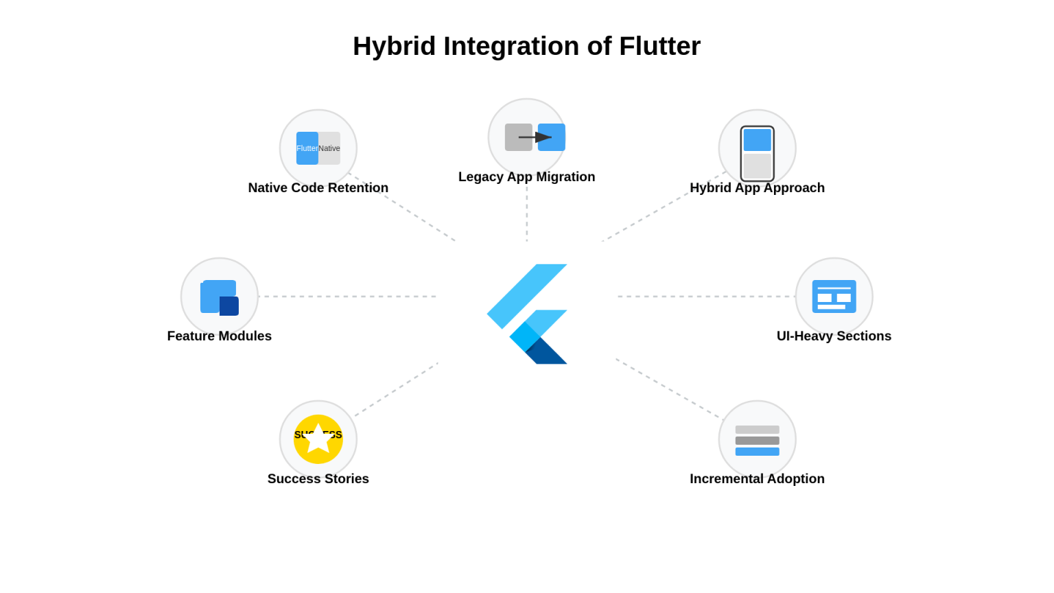 Flutter: Best Framework for Cross-Platform App Development
