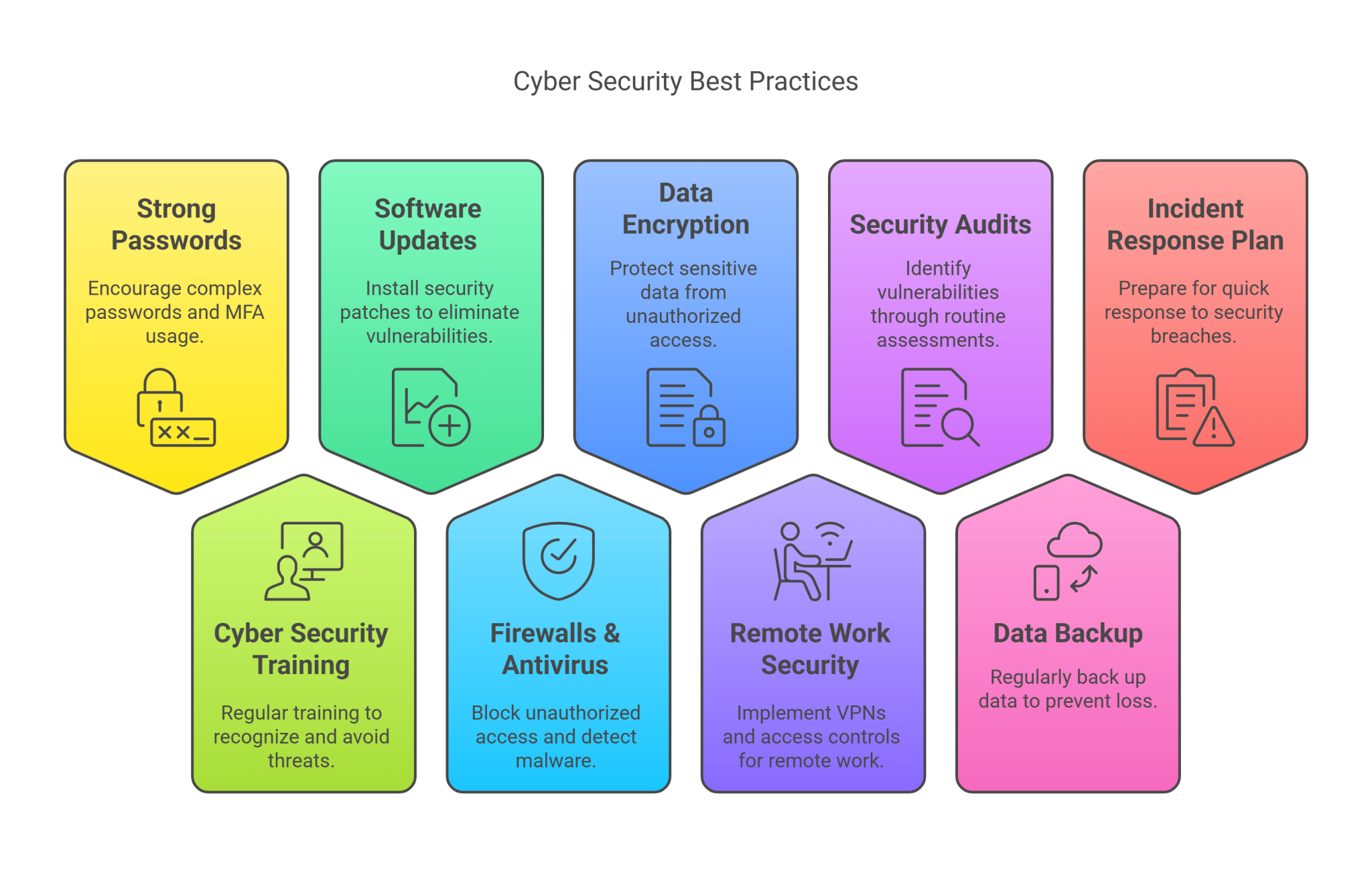 Cyber Security for Business: Protecting Your Organization