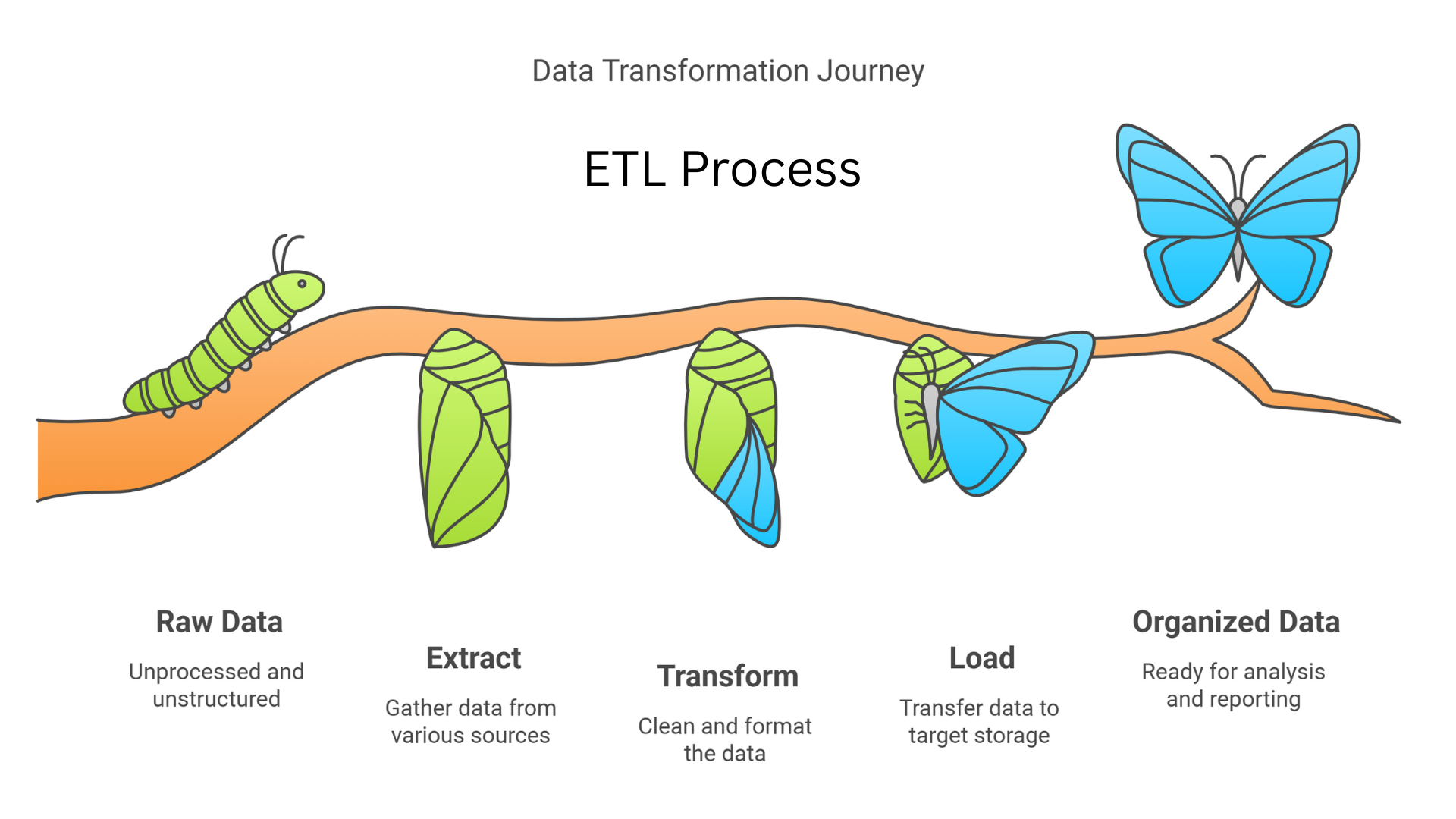 ETL vs ELT Pipeline : Optimize Data Integration Efficiently