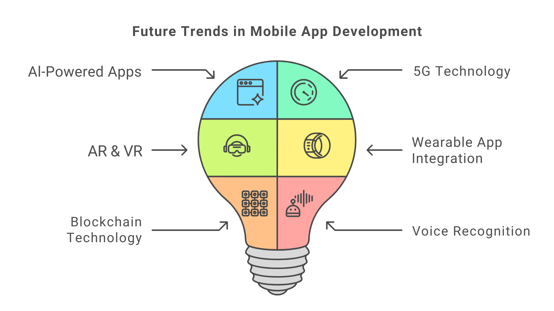 Mobile App Development Guide | Trends & Best Practices