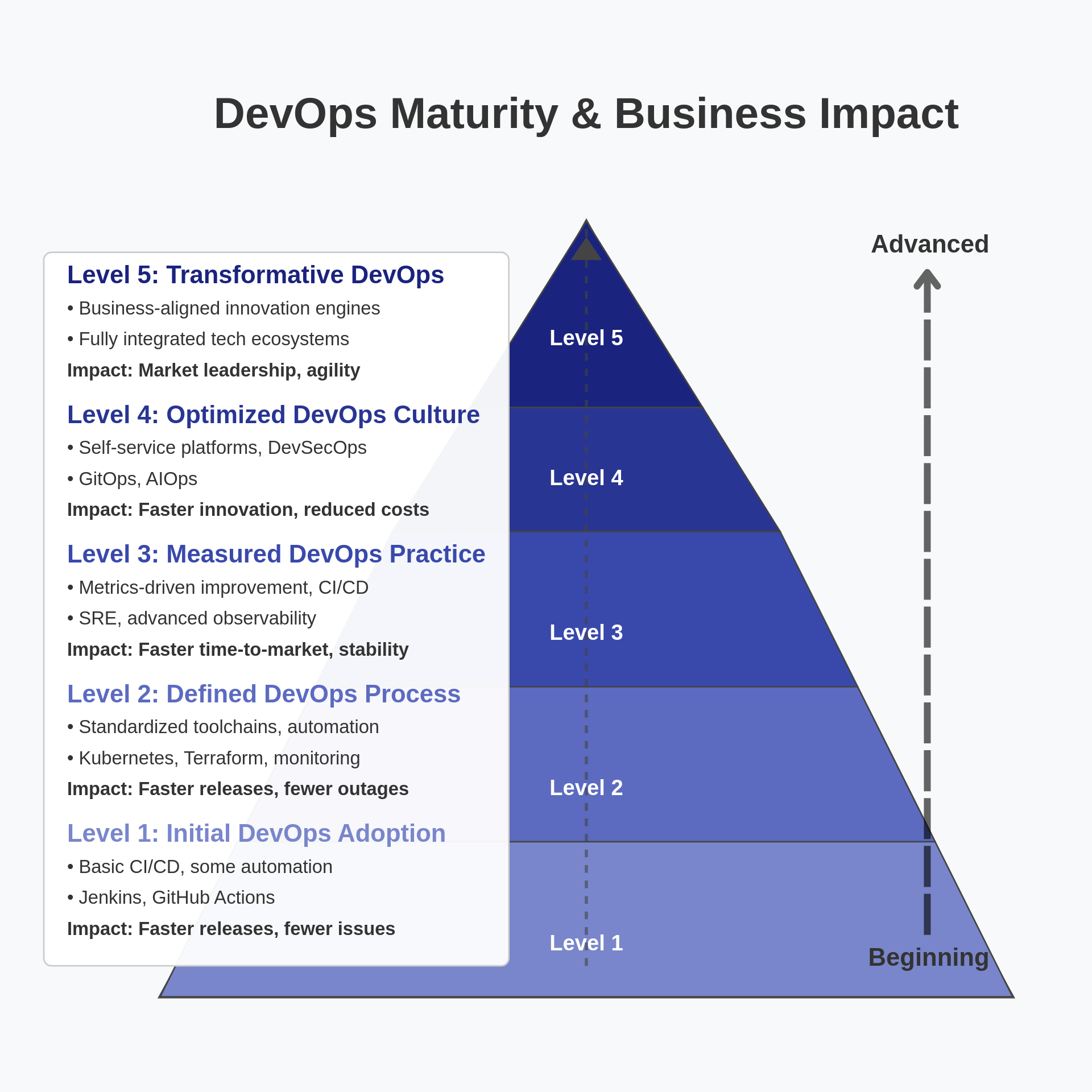Enterprise DevOps Development Services and SRE Guide