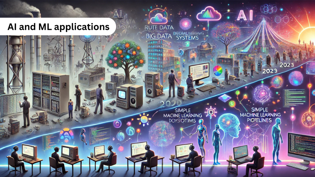 Revolutionizing the Industry with AI/ML Applications