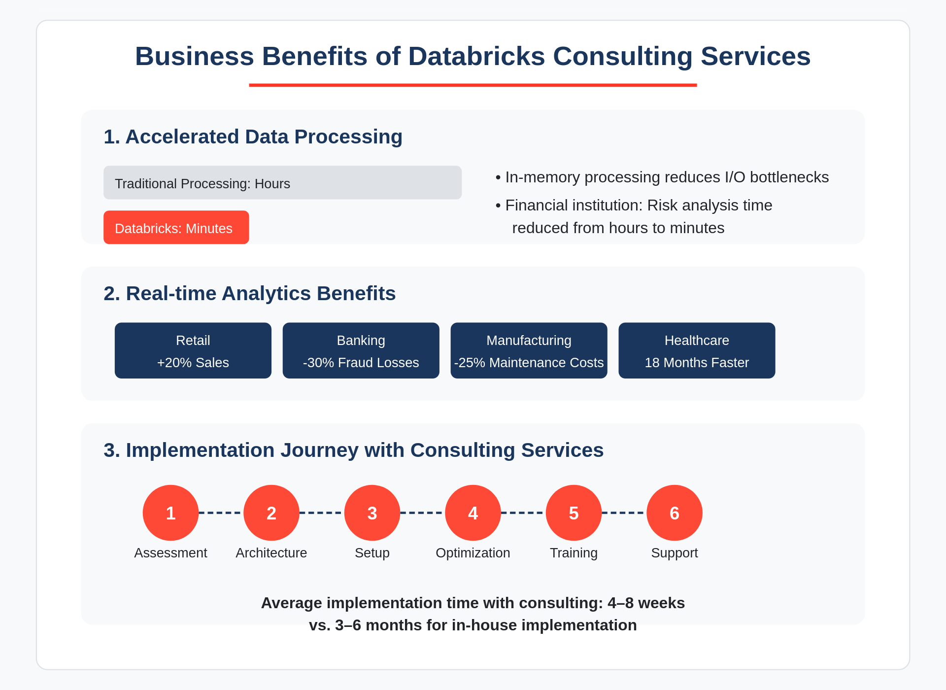 Unlock the Power of Big Data : Databricks Consulting Services