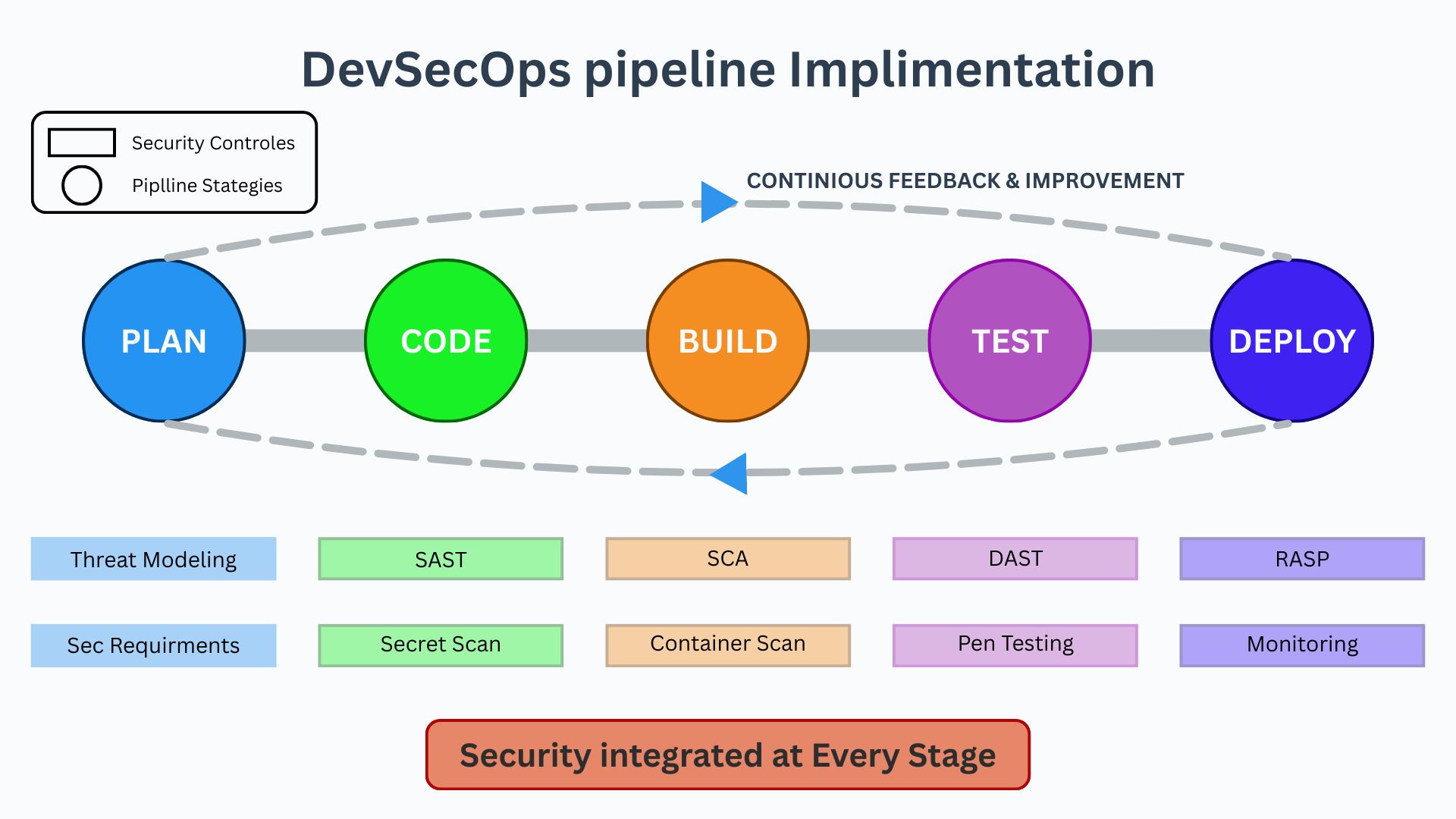 Build Robust Devsecops Pipeline Complete Implementation Guide
