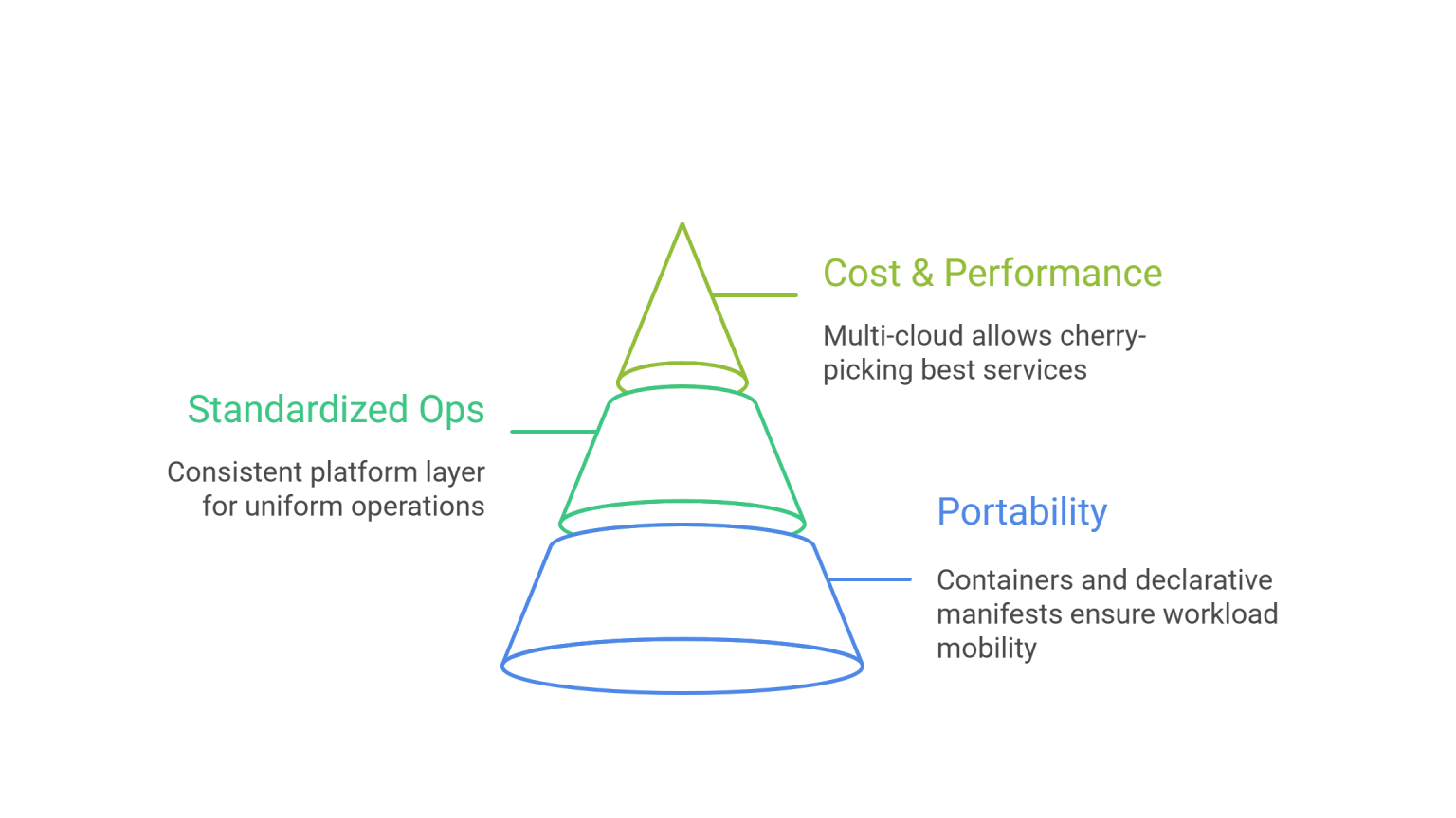 Cloud-Native & Multi-Cloud: Backbone of Transformation.