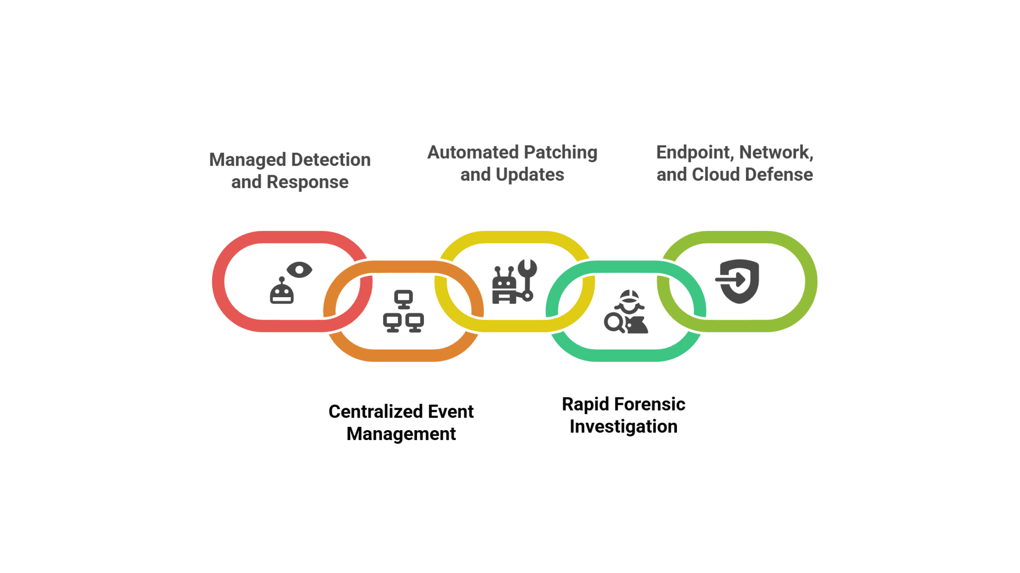 Cybersecurity Service Provider: 2025’s Best Strategy for Business.